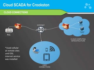 Cloud SCADA for Crookston Case Study | PPT