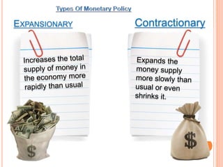 Monetary Policy & Fiscal Policy | PPT