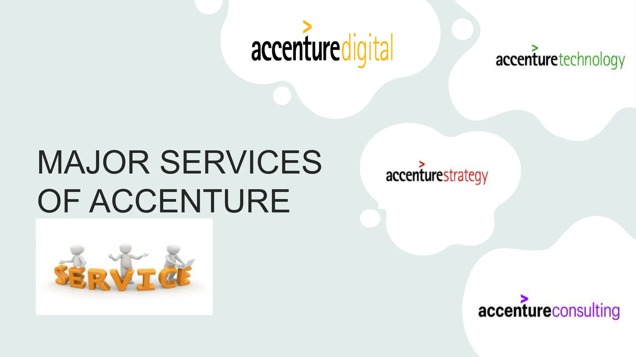 MNC ACCENTURE PPT | PPT