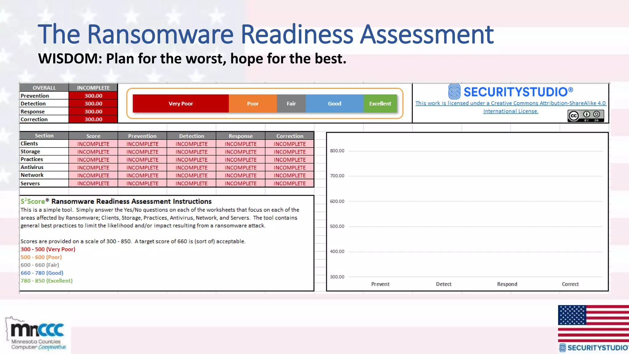 Ransomware Readiness 101 - How prepared are you? | PPT
