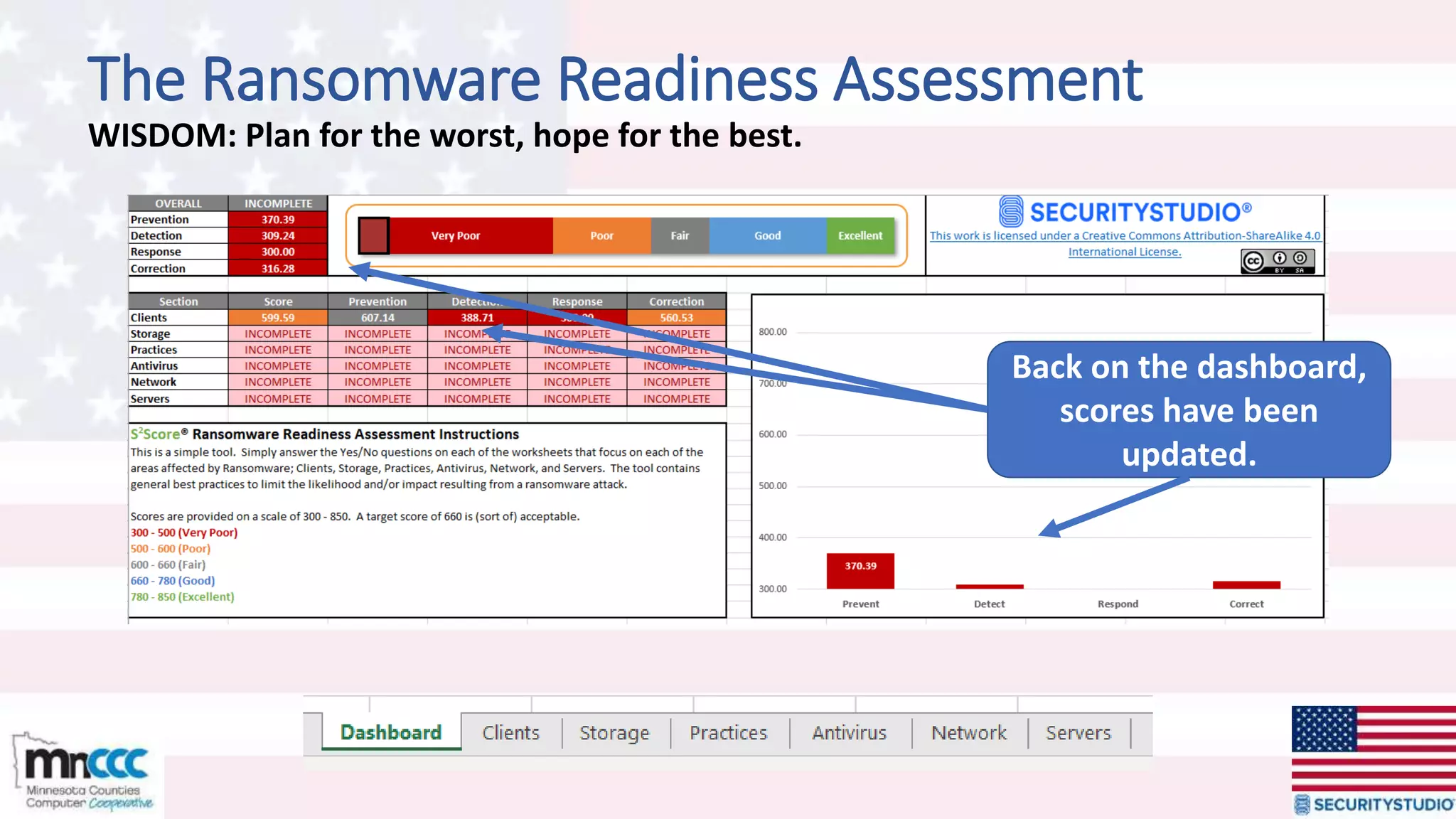 Ransomware Readiness 101 - How prepared are you? | PPT