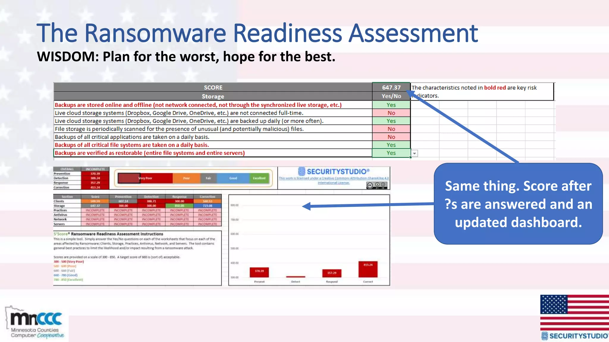 Ransomware Readiness 101 - How prepared are you? | PPT