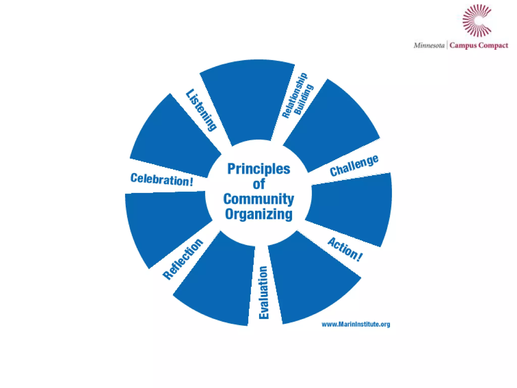 MNCC We the People Resources | PPTX
