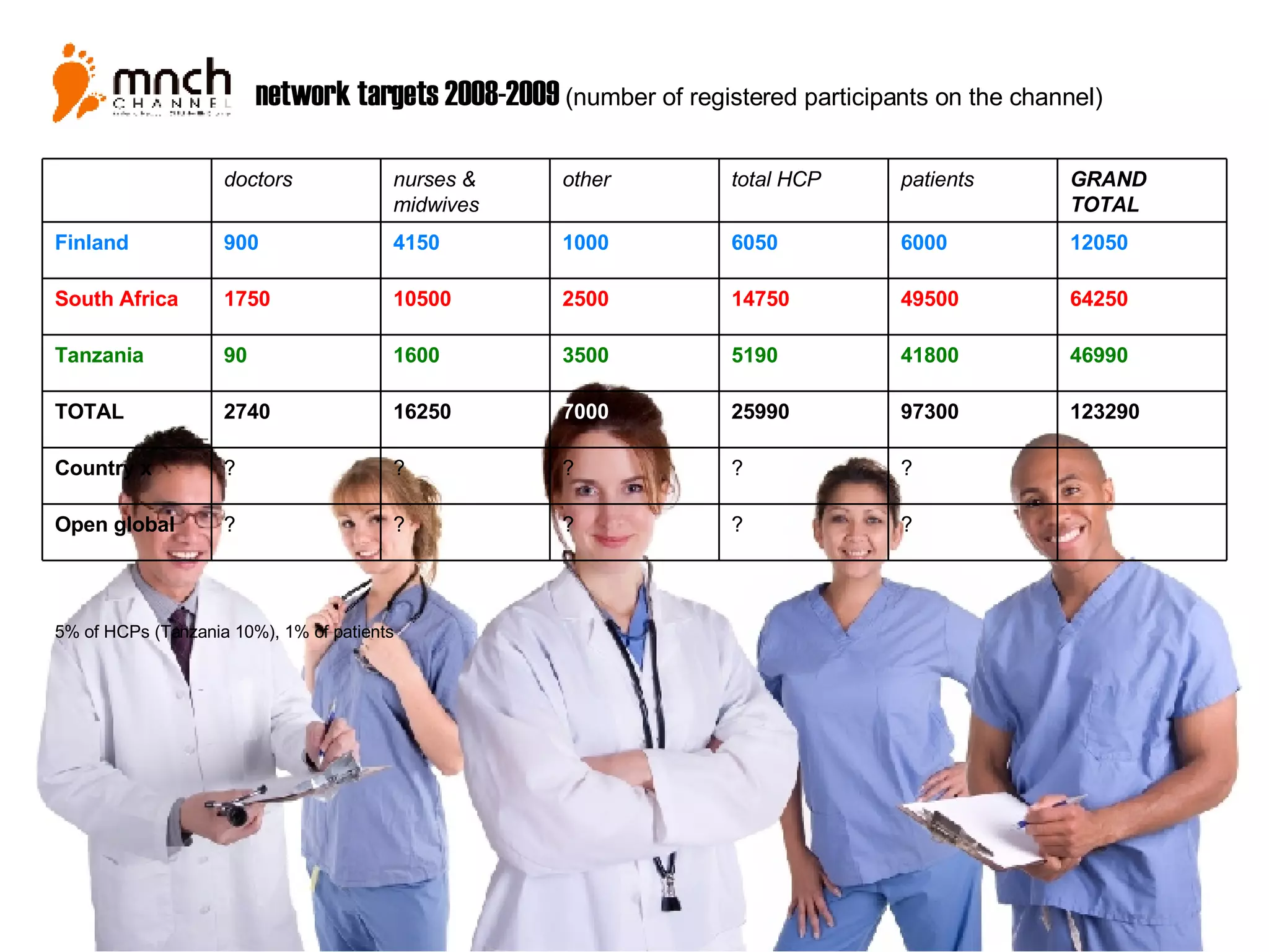 Mnch Channel 171207 | PPT