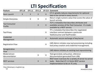 D2L Brightspace Vendor Integrations: Technology and Terminology | PPTX