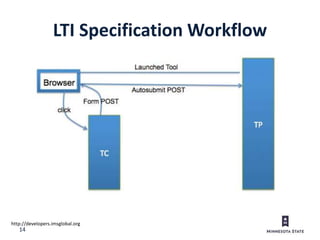 D2L Brightspace Vendor Integrations: Technology and Terminology | PPTX