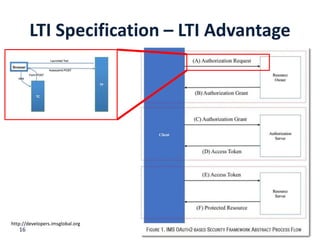 D2L Brightspace Vendor Integrations: Technology and Terminology | PPTX