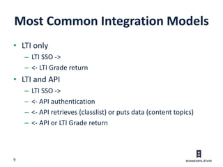D2L Brightspace Vendor Integrations: Technology and Terminology | PPTX