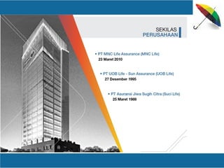 MNC Pro Pasti - ( MNC Life ) | PPS