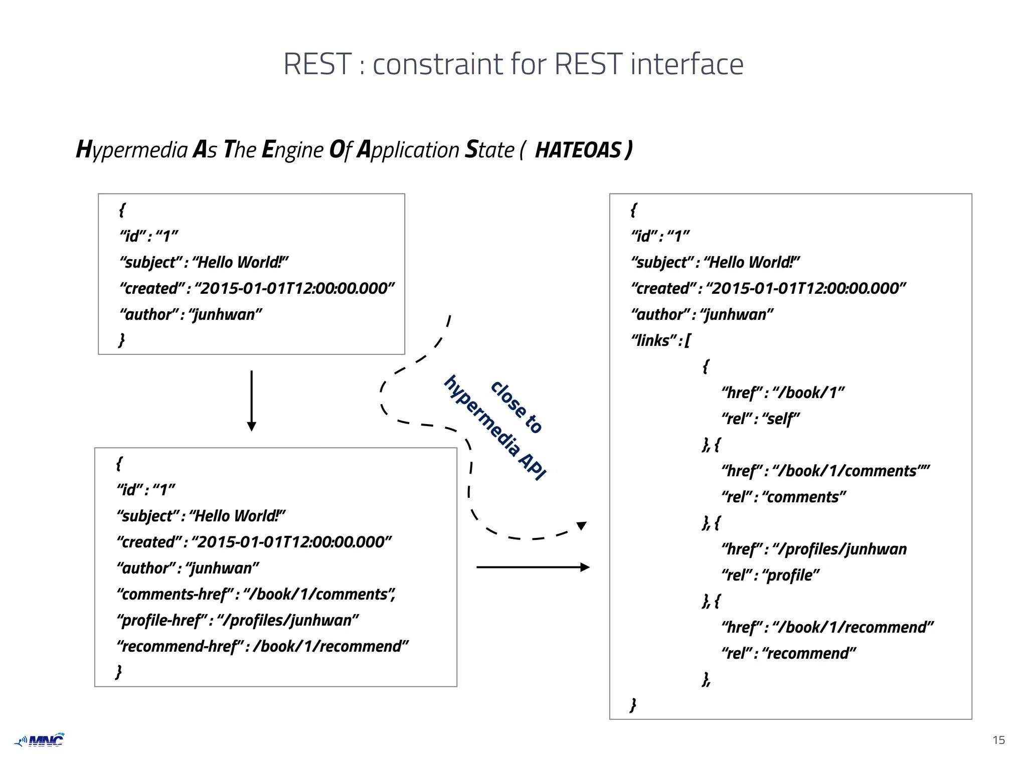-overview of res tful architecture-2 | PDF | Cloud Computing | Internet