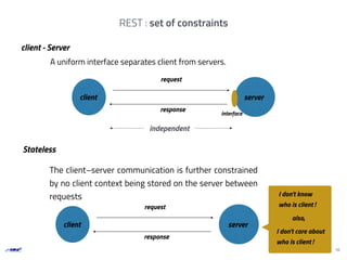 -overview of res tful architecture-2 | PDF | Cloud Computing | Internet