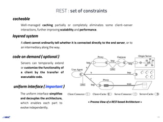 -overview of res tful architecture-2 | PDF | Cloud Computing | Internet