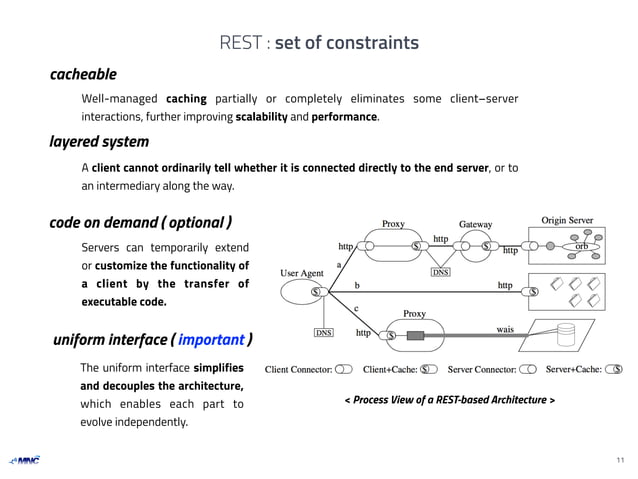 -overview of res tful architecture-2 | PPT