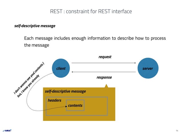 -overview of res tful architecture-2 | PPT