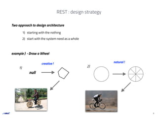 -overview of res tful architecture-2 | PDF | Cloud Computing | Internet