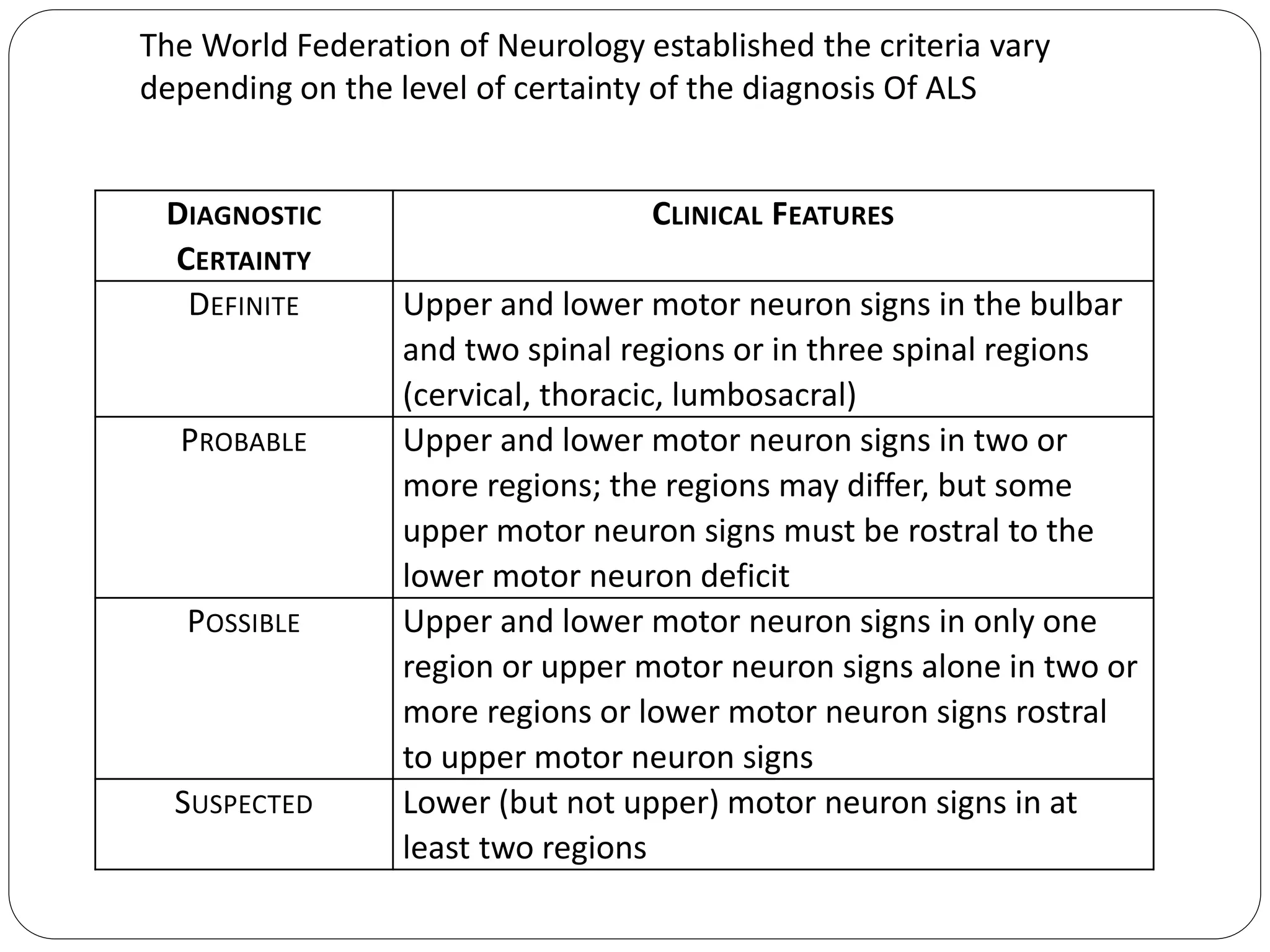 MND assessment and management | PPTX