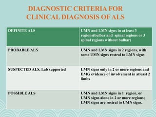 MND.pptx | Physical Therapy | Wellness