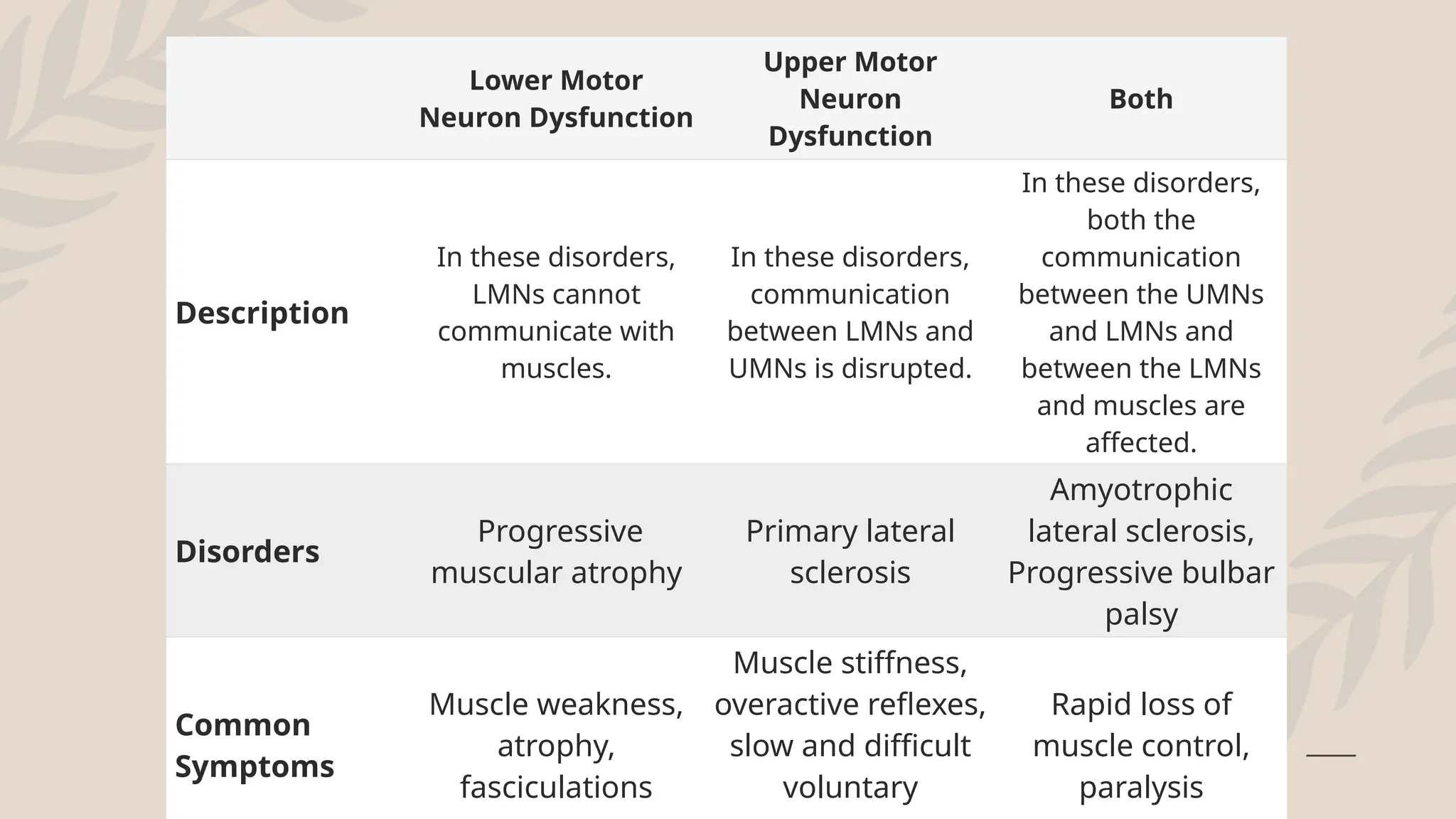 MOTOR NEURON DISEASE/MND.pptpresentation | PPTX
