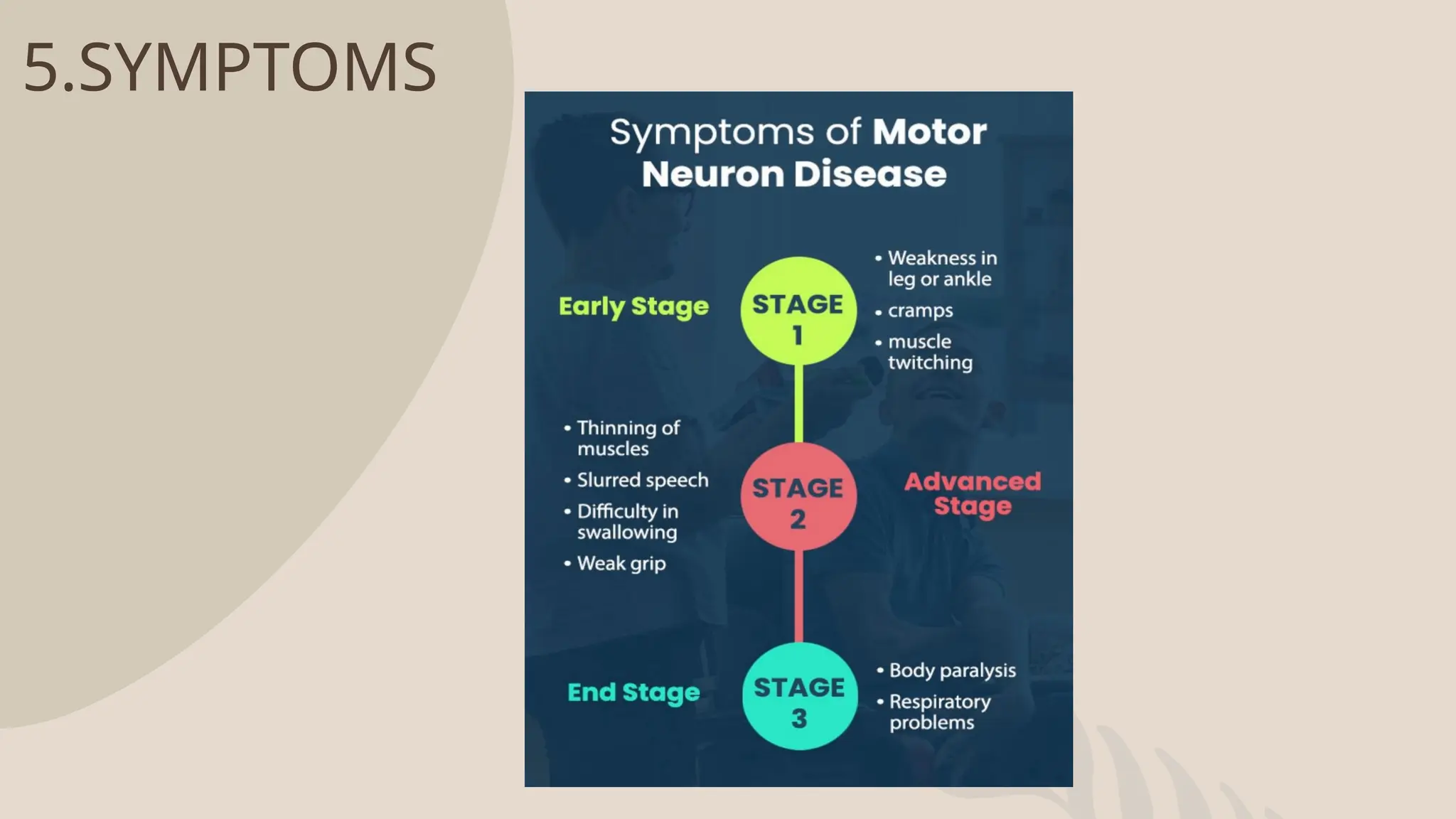 MOTOR NEURON DISEASE/MND.pptpresentation | PPTX