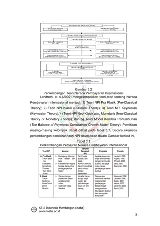 Mnd001 manajemen keuangan internasional-modul-sesi 3 | PDF