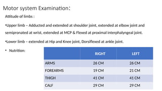 Motor neurone disease case presentation.ppt