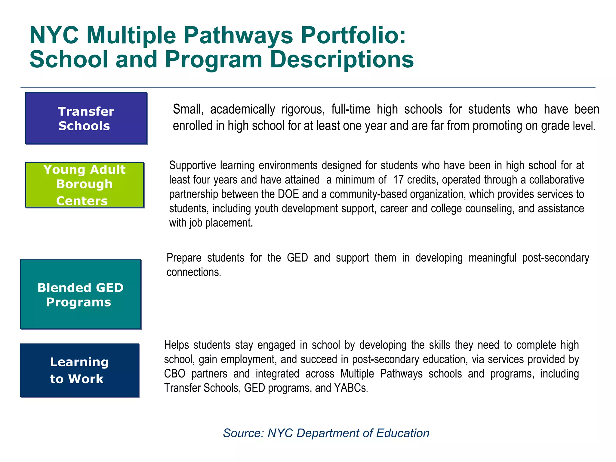 Reengaging Disconnected Youth through Youth Development | PPT