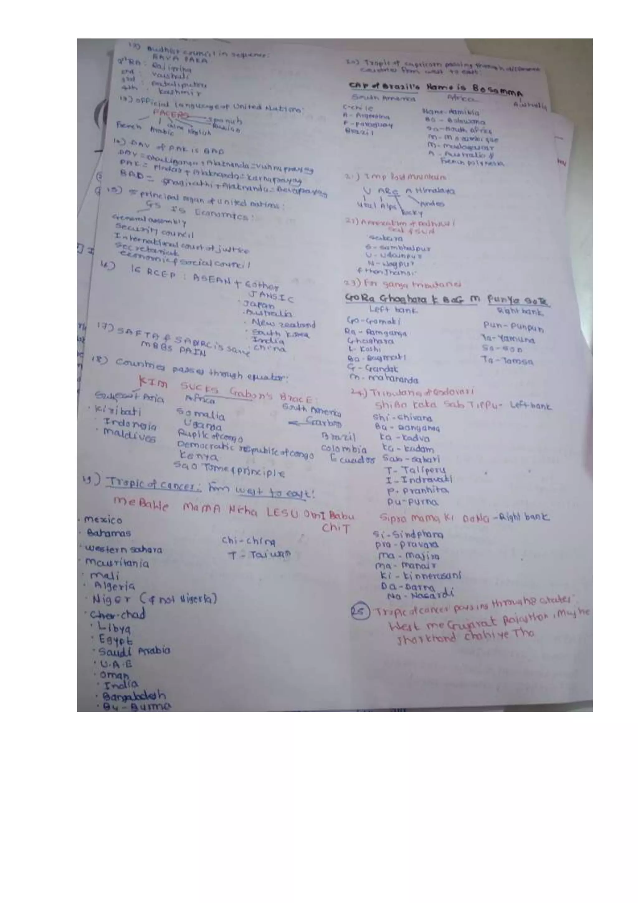 UPSC Mnemonic for quick revision | DOCX