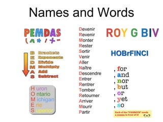 Mnemonic Devices Examples