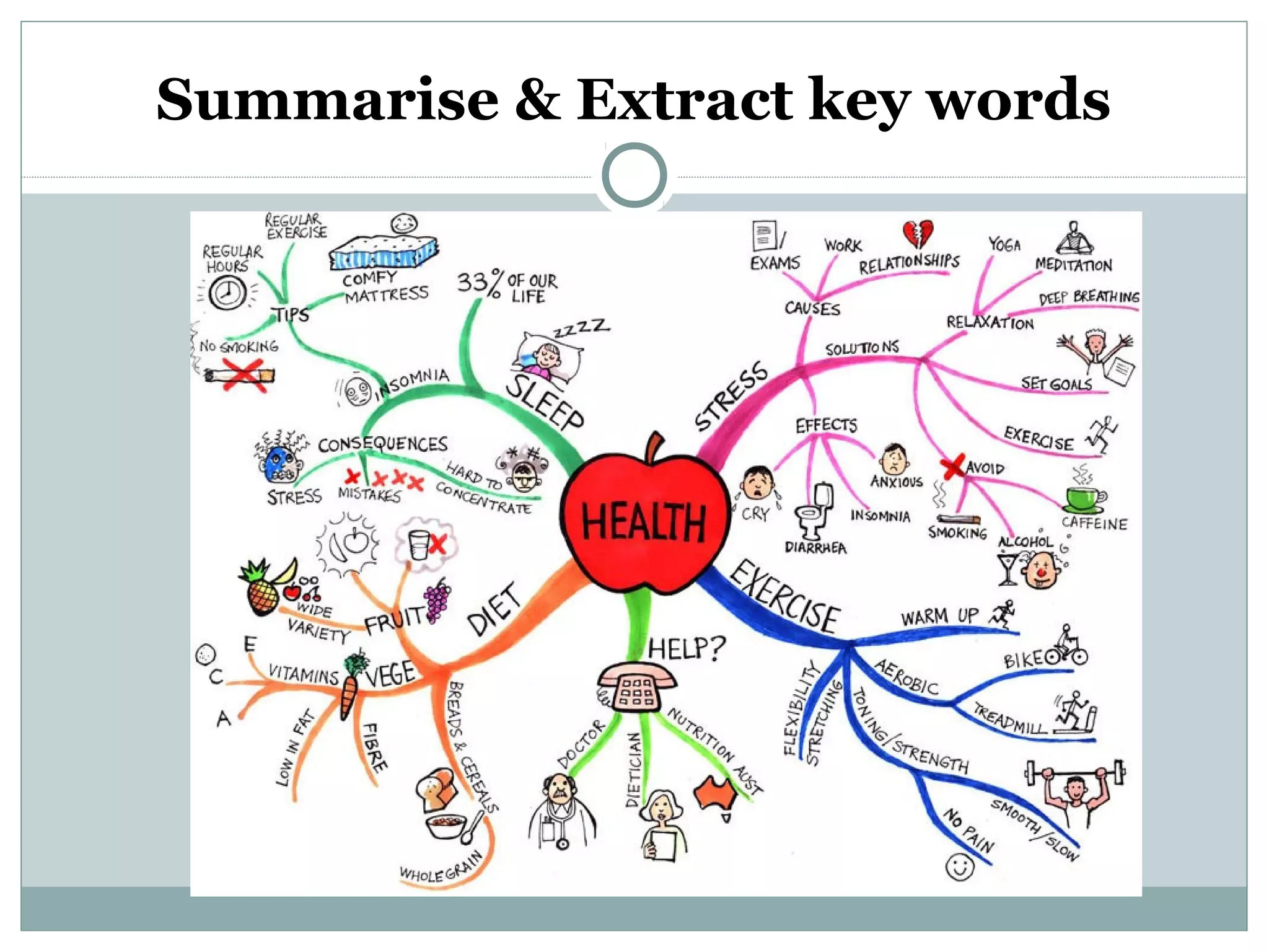 Mnemonic devices lisa com | PPT