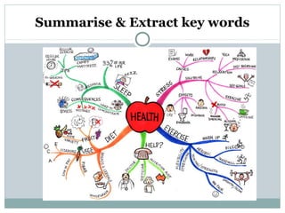 Mnemonic devices lisa com | PPT