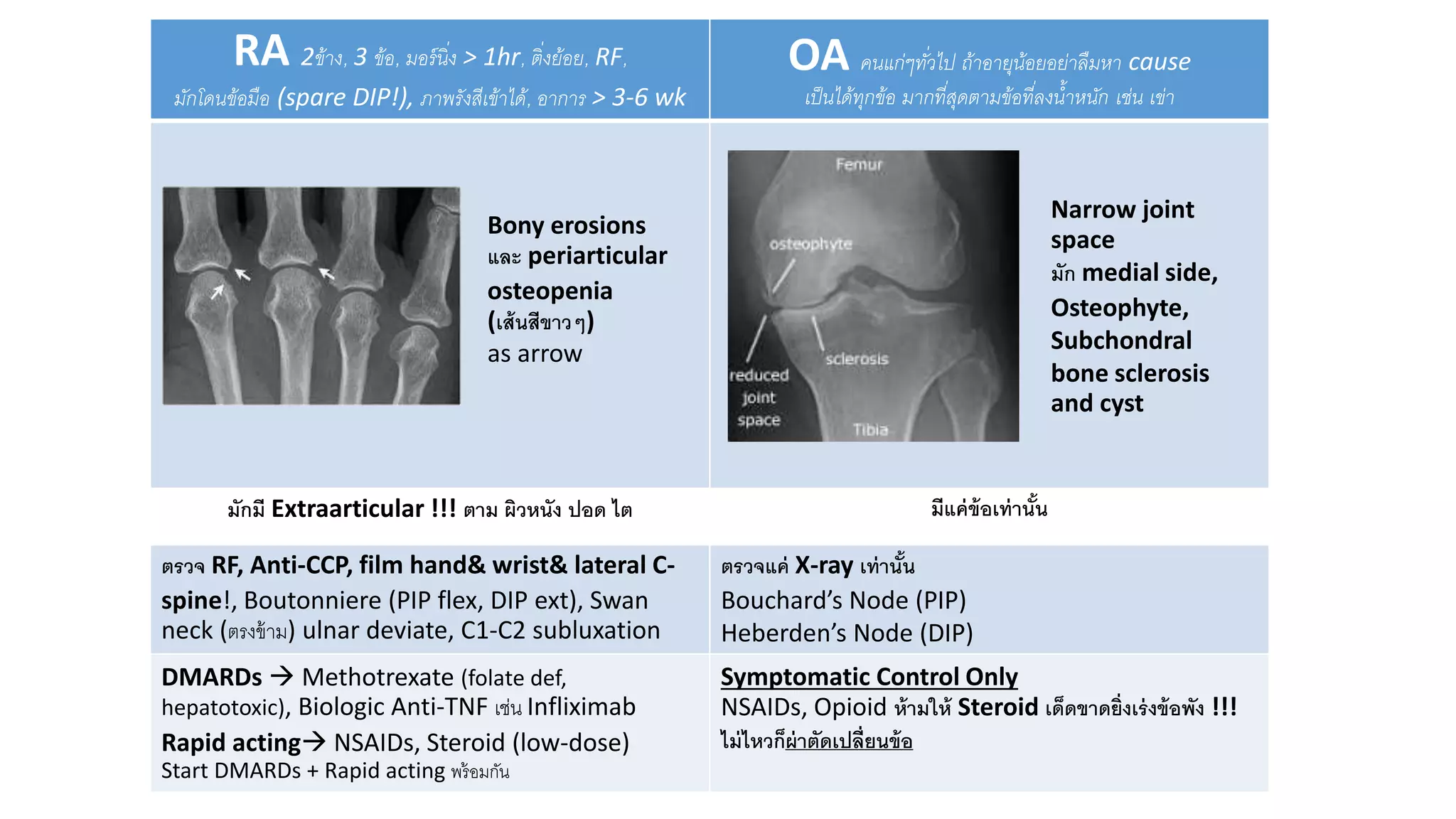 Mnemonic flashcard 4 common arthritis | PPTX