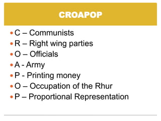 Mnemonic Learning I Weimar Fails | PPTX