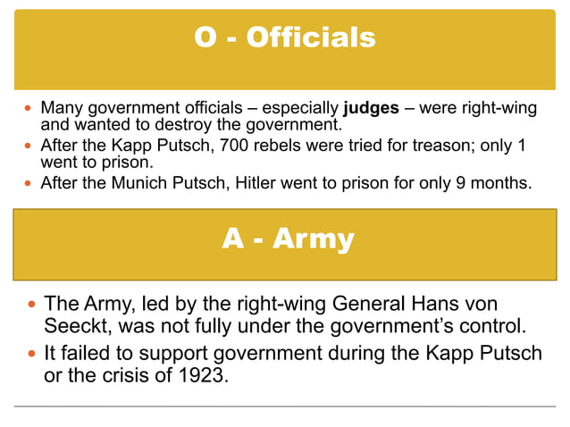 Mnemonic learning Y11 - 1 weimar fails | PPT