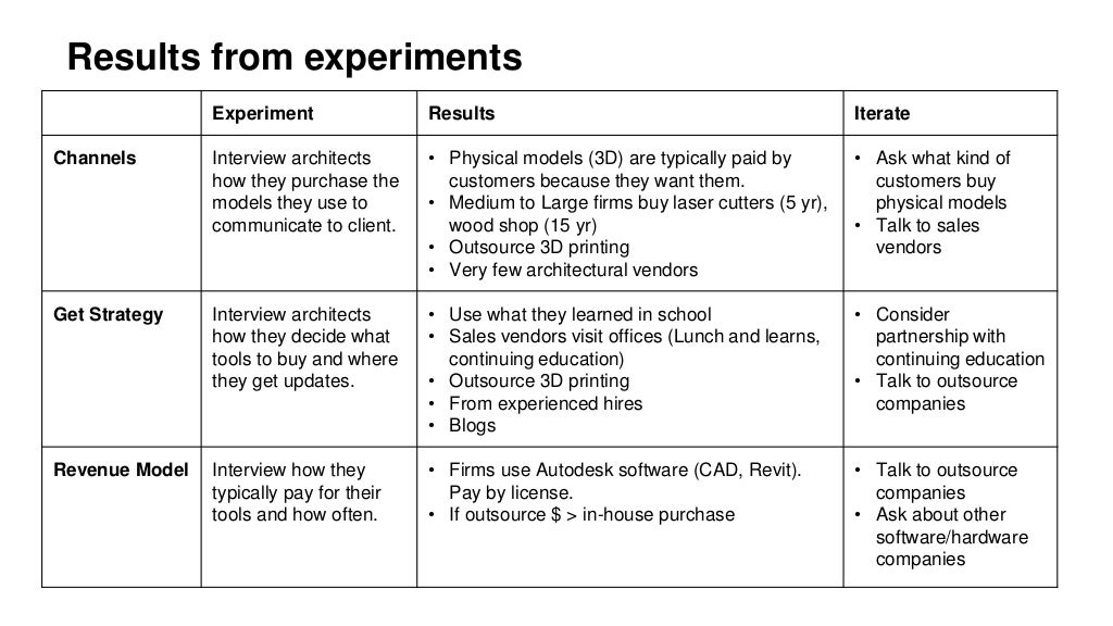 Results From Experiments Experiment Results