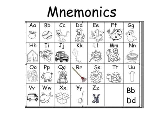 Mnemonics | PPT