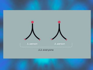 Mnemonics | PPTX