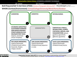 8 POWERFUL MEMORY TECHNIQUES for Developing a Photographic Memory at ...