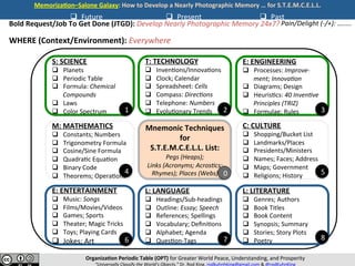 8 POWERFUL MEMORY TECHNIQUES for Developing a Photographic Memory at ...