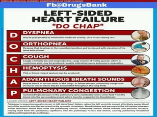 Left Sided Heart Failure Mnemonic