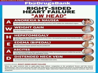 Left Sided Heart Failure Mnemonic