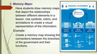 MNEMONICS STRATEGY in ARALING PANLIPUNAN.pptx