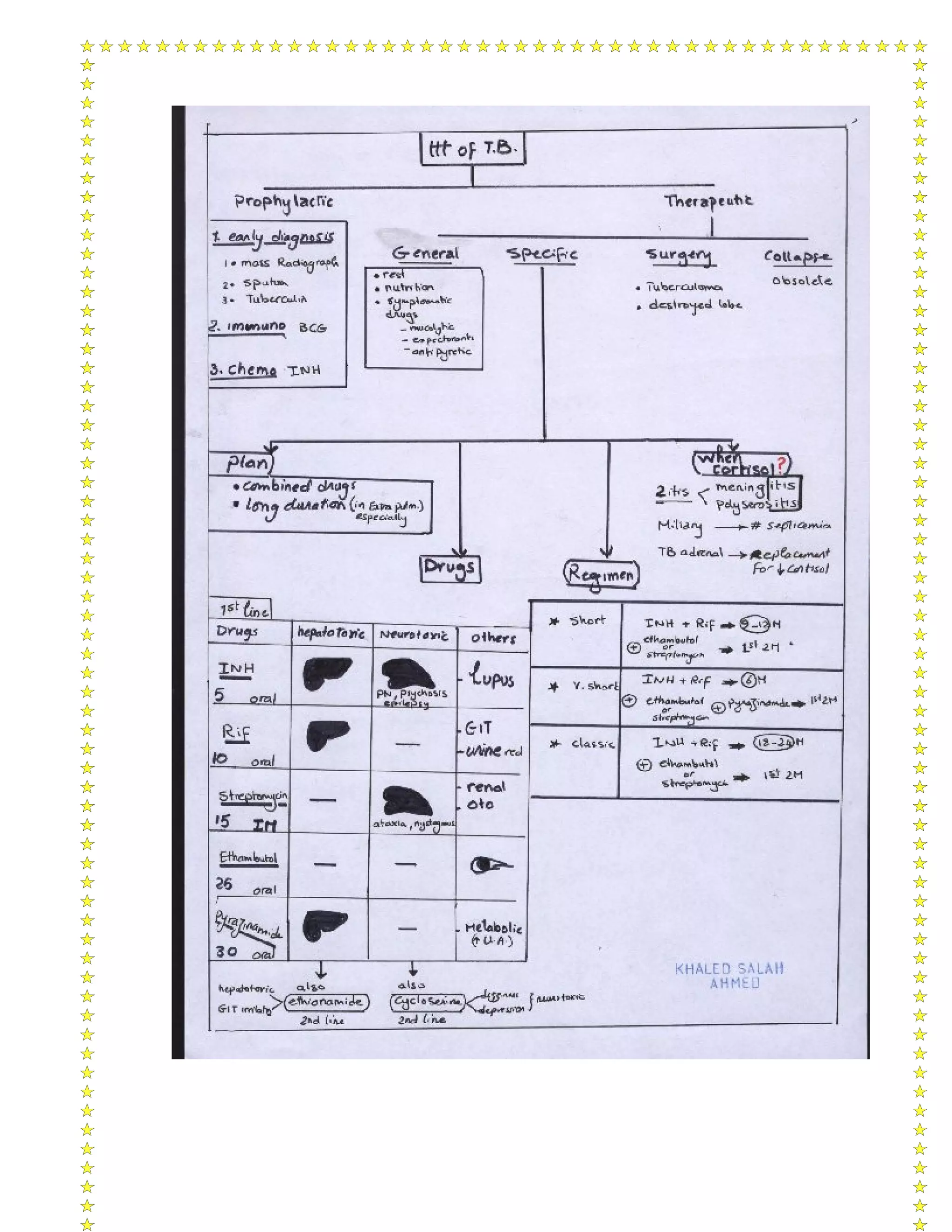 Cardiology Mnemonics | PDF