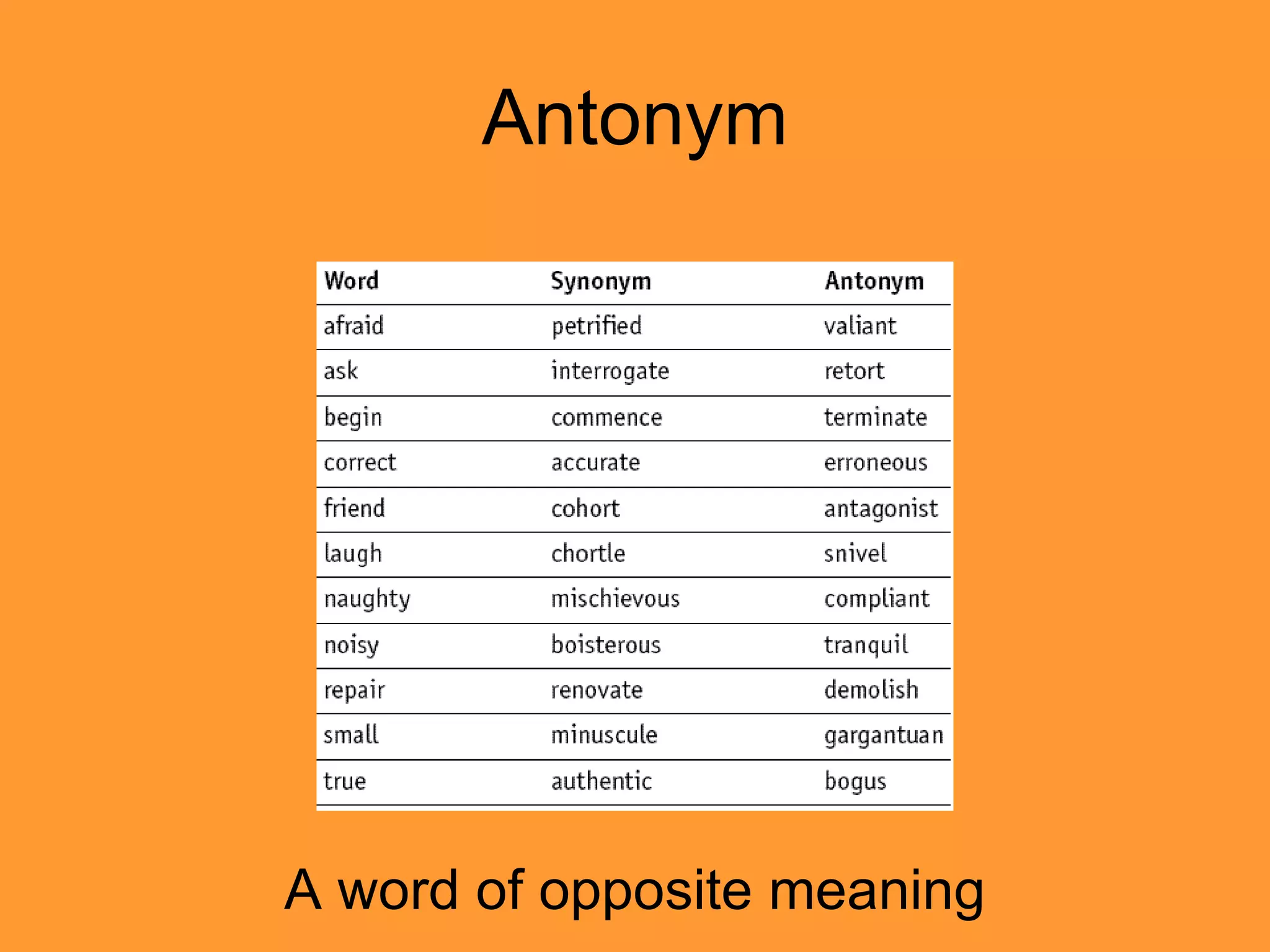 Nom-, Nym Mnemonics | PPT