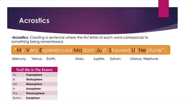 Mnemonics - MEMORY TOOL. Understanding Mnemonics and its uses. | PPT