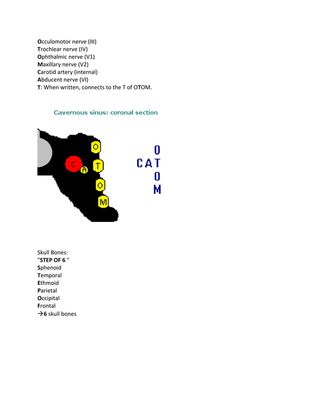 Mnemonics unit 2 | PDF