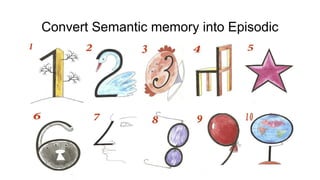 Mnemotechnics from neuroscience point of view | PDF
