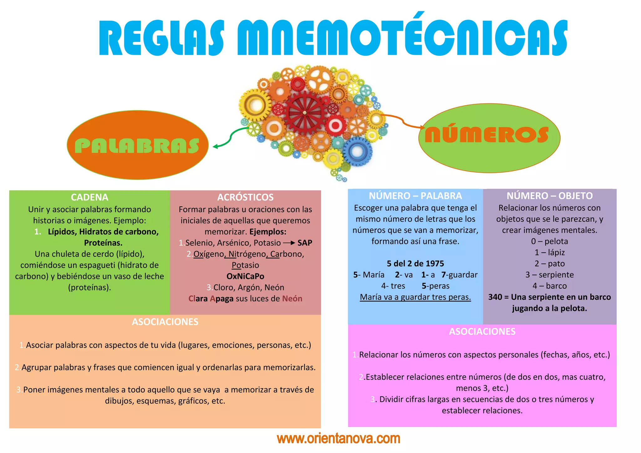What is the meaning of "regla mnemotécnica"? - Question about Spanish ...