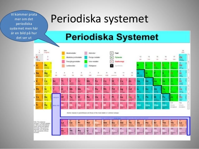 Periodiska Systemet Svenska