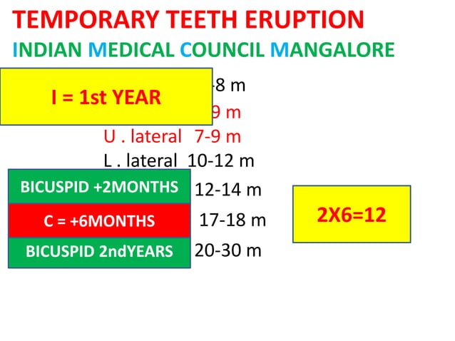 Mneumonic fmt (2) | PPT