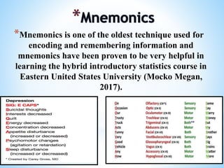 Mneumonics, Chunking, Mindmapping | PPTX